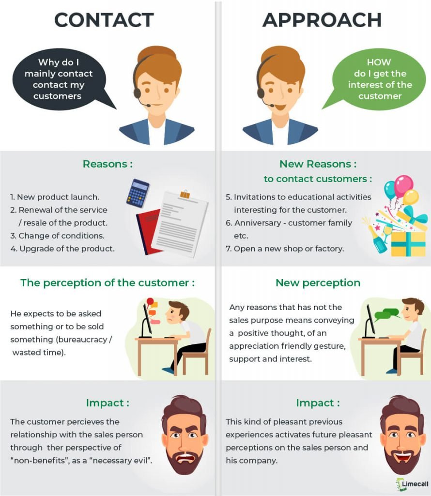 How to be a good to great sales rep in 2019? (Guide)