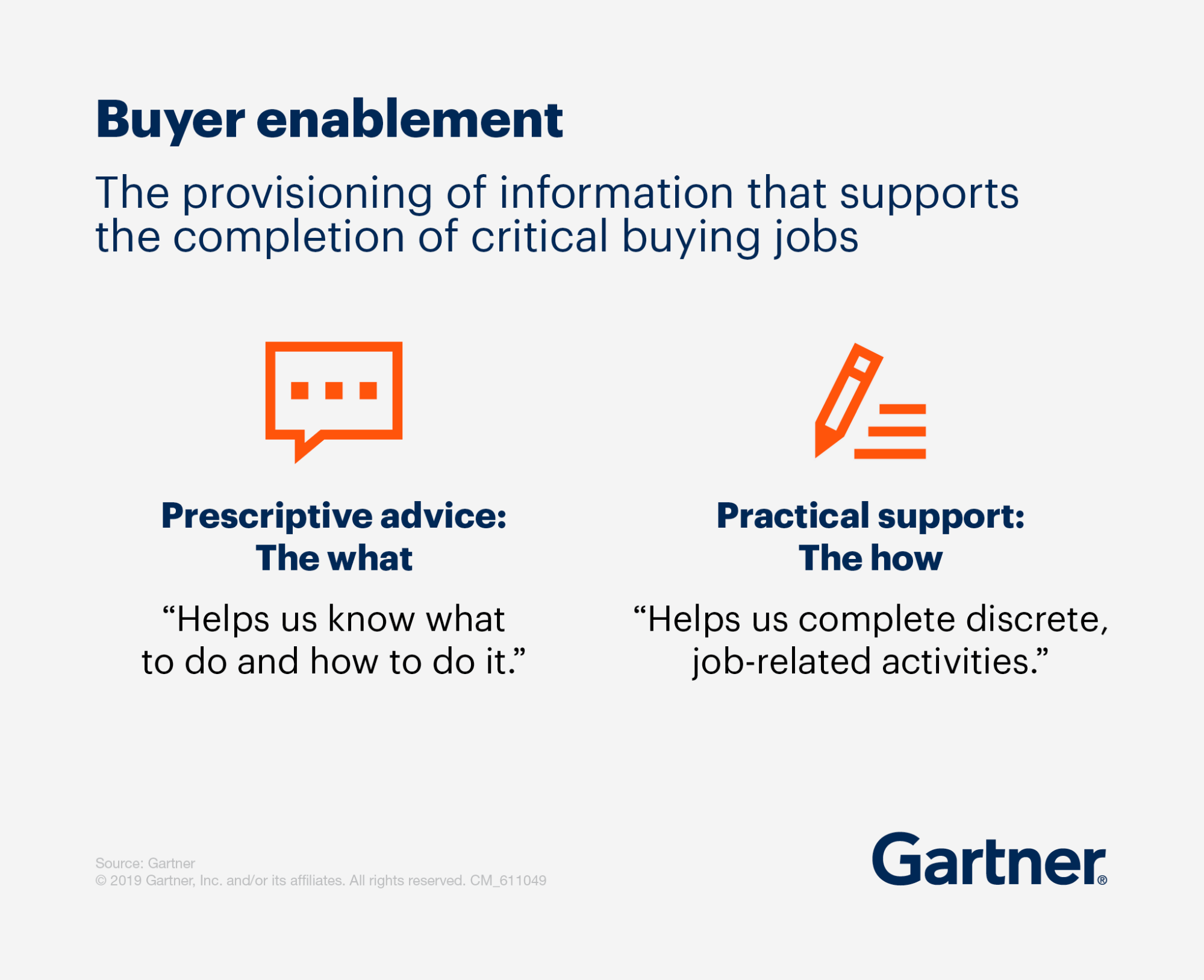 Why B2B's need to know about 'Buyer Enablement'?